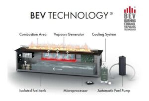 MODERN STOVES FOR PREMIUM INTERIORS | Planikafires